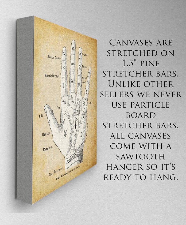 Poster - Palm Reading Divination Chart - Choose Unframed Poster or ...