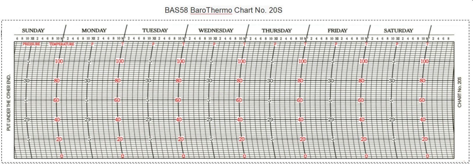 BAS58 Barograph Thermograph Charts No. 20S | eBay