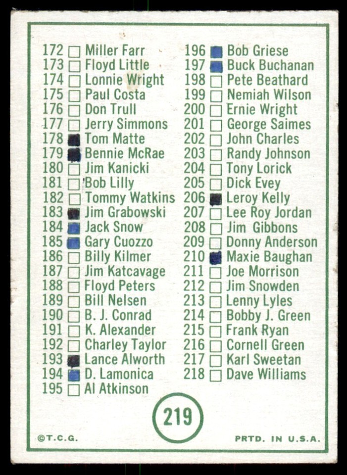 1968 Topps Football Checklist 132-218 #219 | eBay