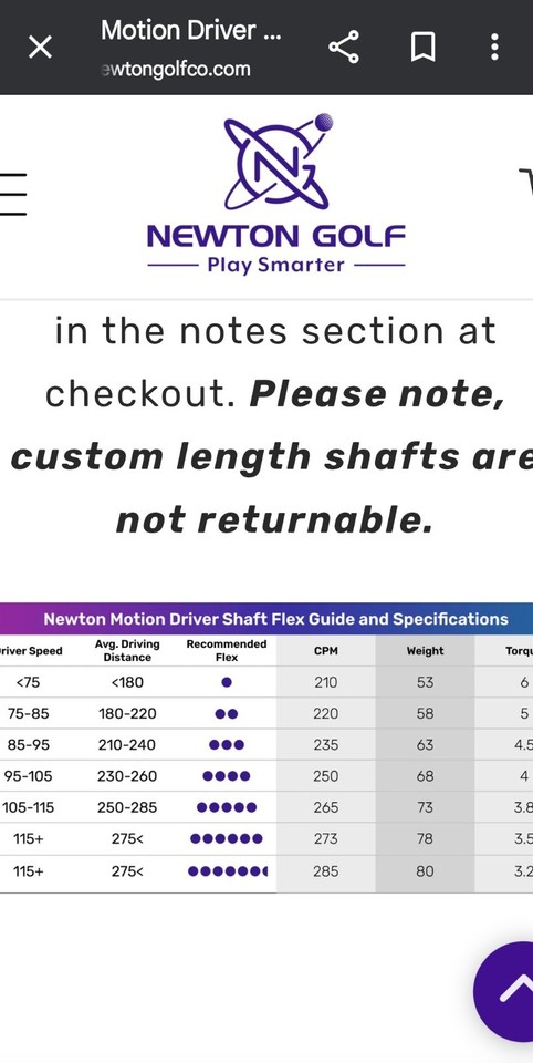 Newton Motion 5 Dot Driver Shaft W/ Cobra Adaptor. Tour Wrap Jumbo Grip | eBay