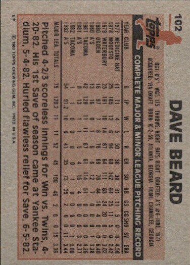 1983 Topps #102 Dave Beard Oakland Athletics Baseball | eBay