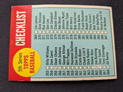 1963 Topps Baseball Card # 362 5th Series Checklist 353-429 (VG/EX) | eBay