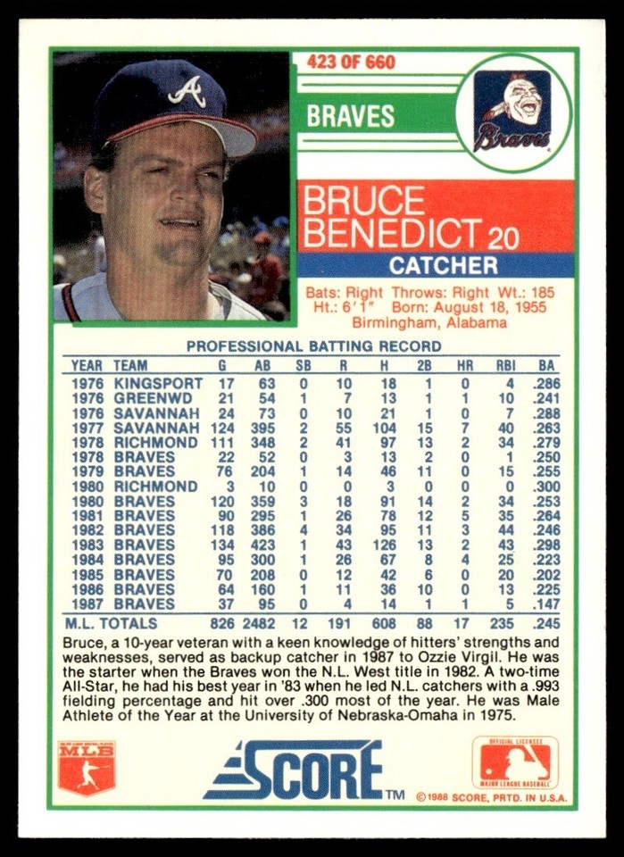 1988 Score Bruce Benedict Atlanta Braves #423 | eBay