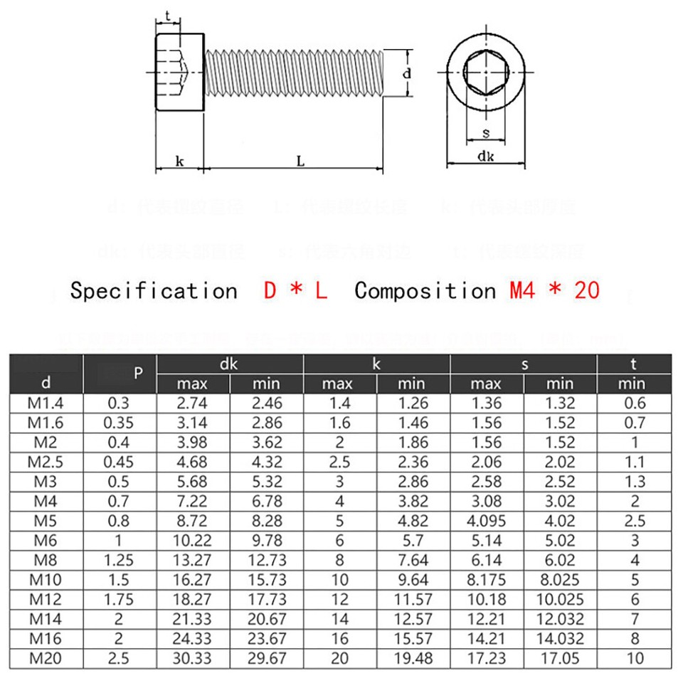 M12 M14 M16 M20 A2 Stainless Steel Allen Bolt Socket Cap Screws Hex ...