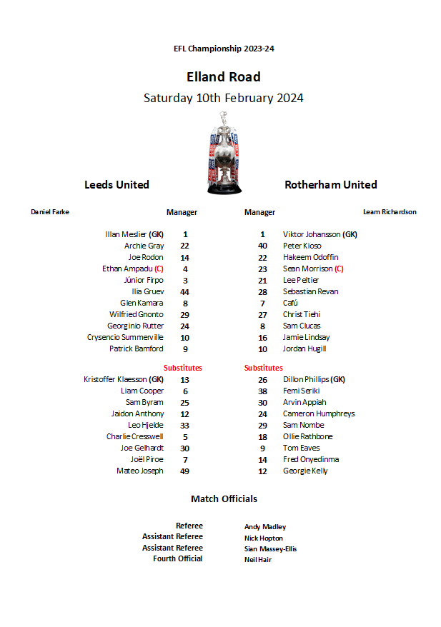 Leeds United v Rotherham United 10-02-24 Championship Unofficial Team ...