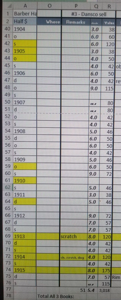 Barber Half Dollar complete 51 coin set Dansco. 98o,04s,06o,13,14,15p&s ...