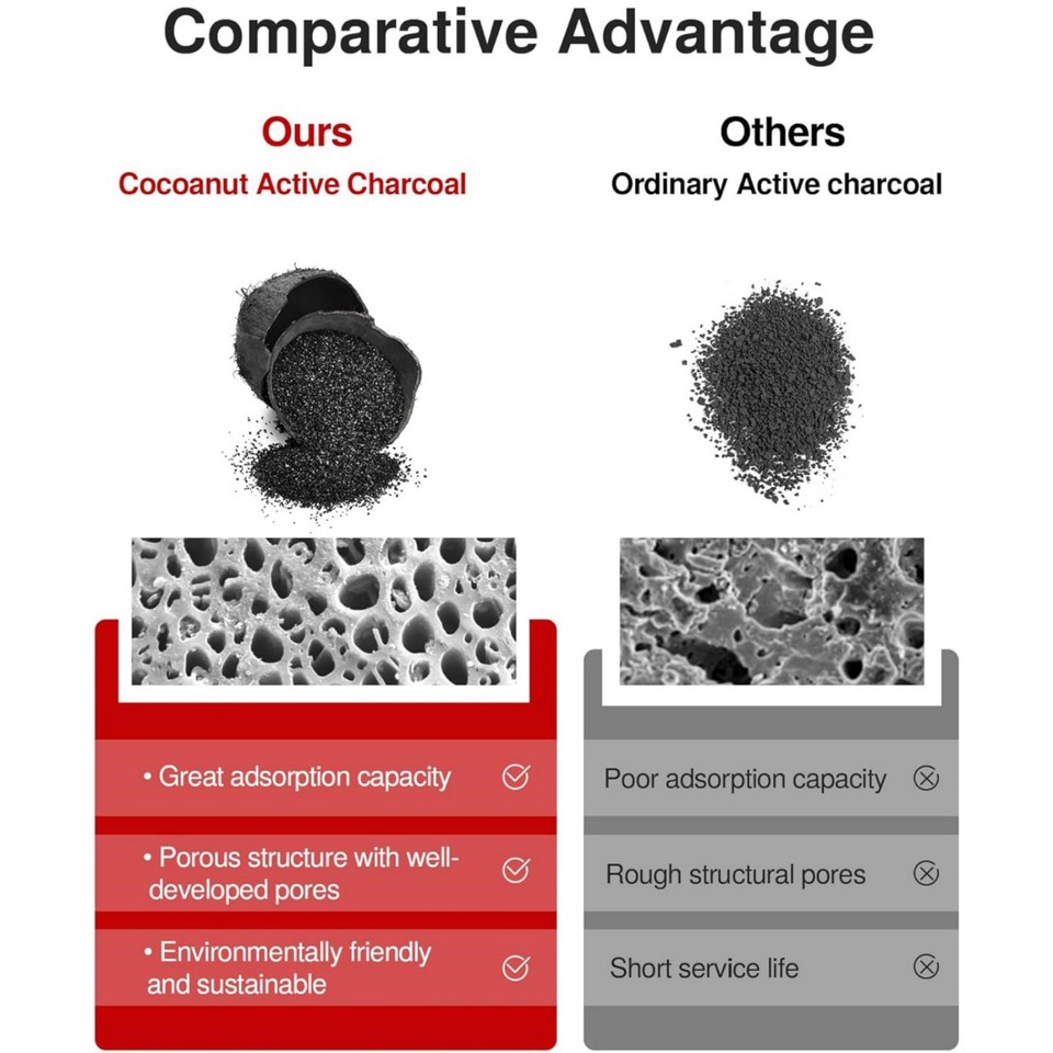 CF12157 Activated Carbon Cabin Air Filter Compatible For Toyota Rav4 ...