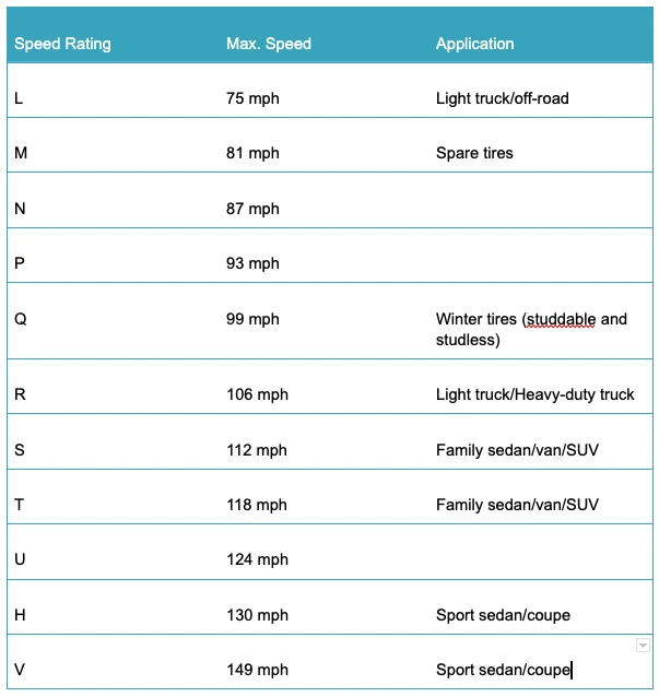 What Is a Tire’s Speed Rating and Why Is It Important?