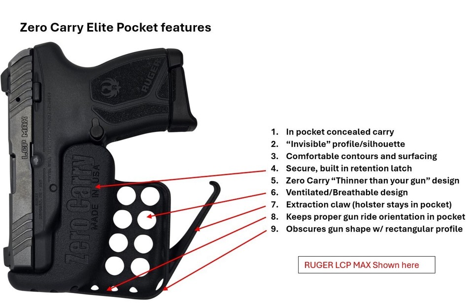 RUGER LCP, LCP MAX (or II) Zero Carry Elite POCKET Holster for ...