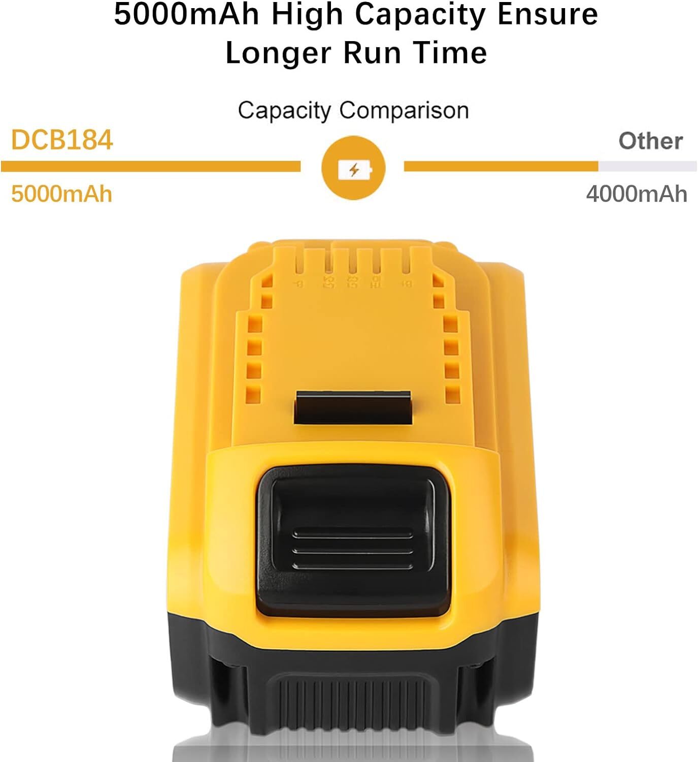 2X For DEWALT DCB184 18V 5.0Ah Li-ion Battery 18Volt Max XR DCB182 ...
