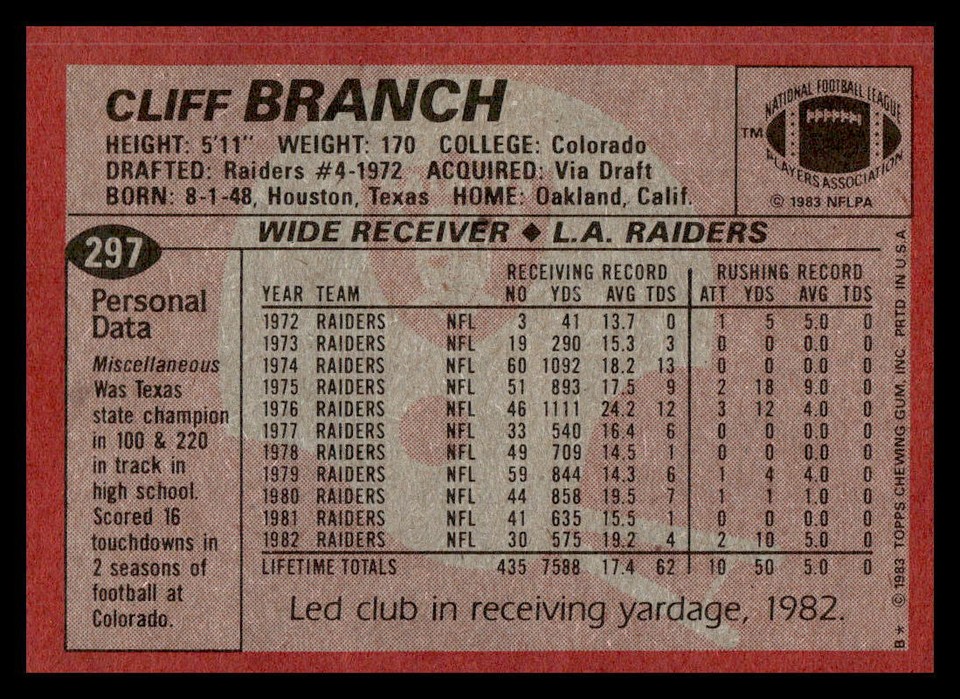 Cliff Branch 1983 Topps #297 Los Angeles Raiders Football Card | eBay
