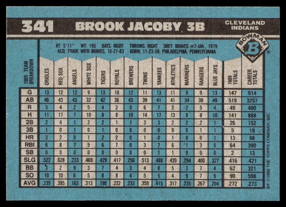 1990 Bowman Brook Jacoby Cleveland Indians #341 | eBay