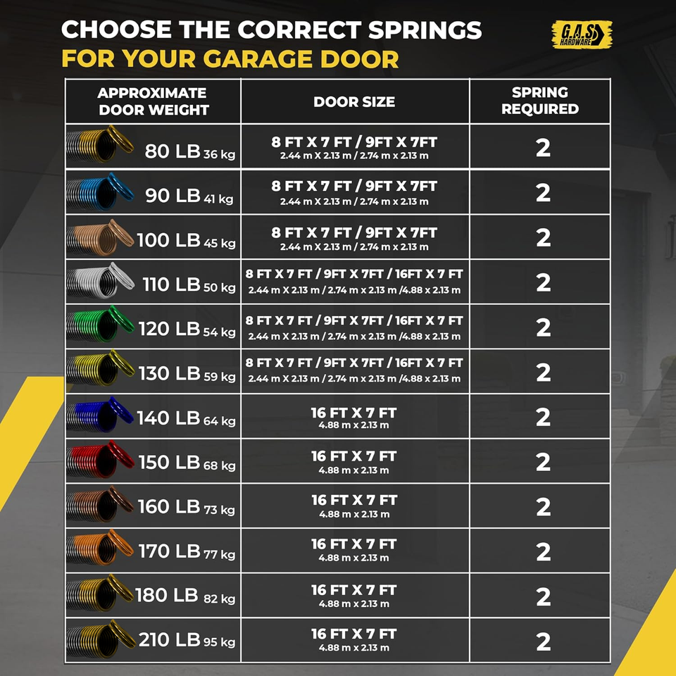 120lb. Heavy-Duty Double-Loop Garage Door Extension Springs (2-Pack ...