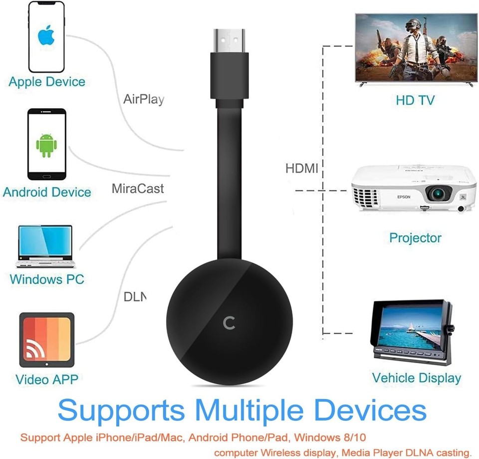 Wifi Wireless HDMI Mirror Screen Display Airplay Adapter Miracast ...