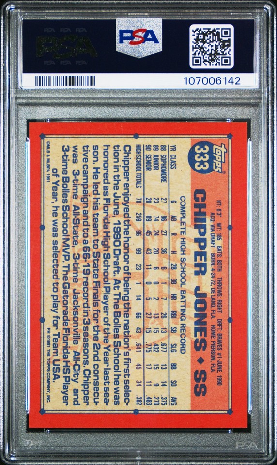 1991 TOPPS #333 CHIPPER JONES ROOKIE RC PSA 8 | eBay