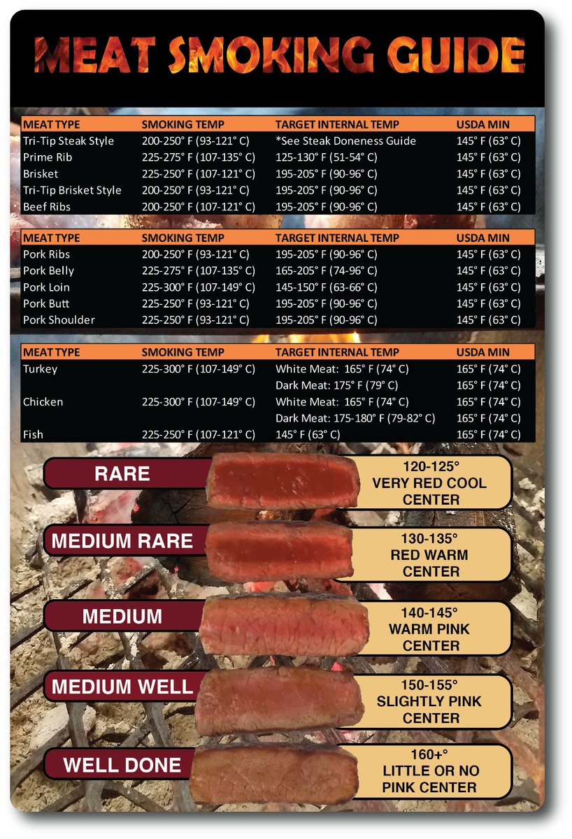 Venison Temperature Chart Printable Temperature Guide | PDF