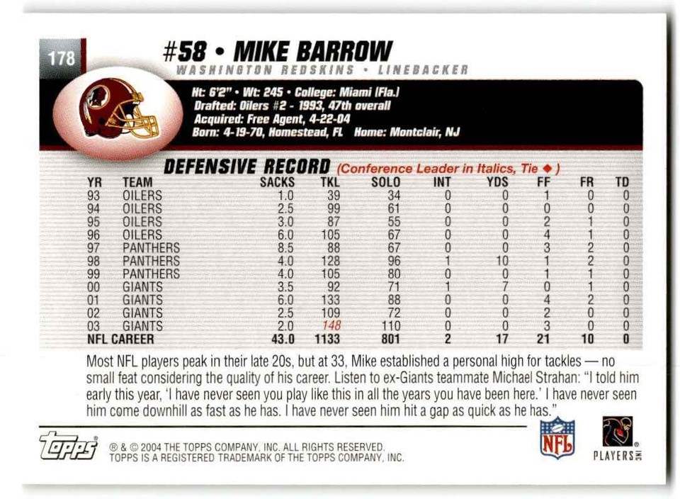 2004 Topps Mike Barrow #178 Washington Redskins | eBay