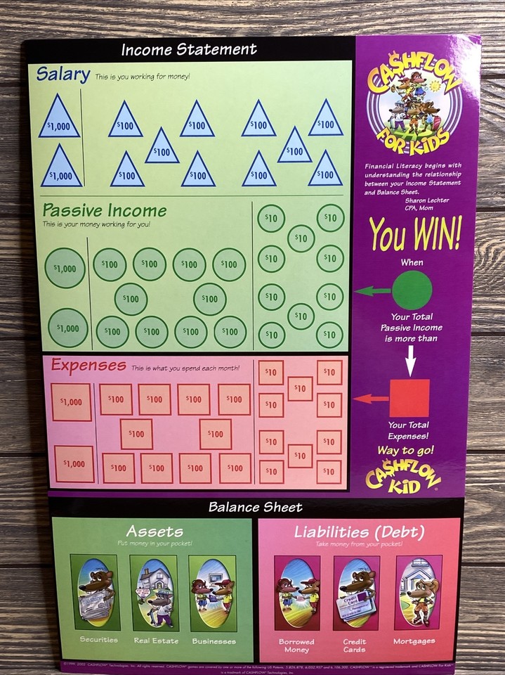 Cashflow Technologies 2002 Cashflow For Kids Income Game Cards ...