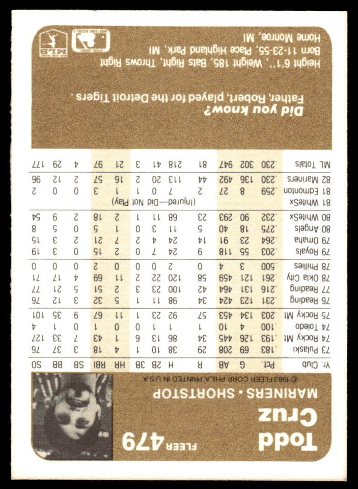 Todd Cruz 1983 Fleer #479 Seattle Mariners Baseball Card | eBay