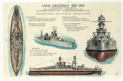 USS Arizona Schematic