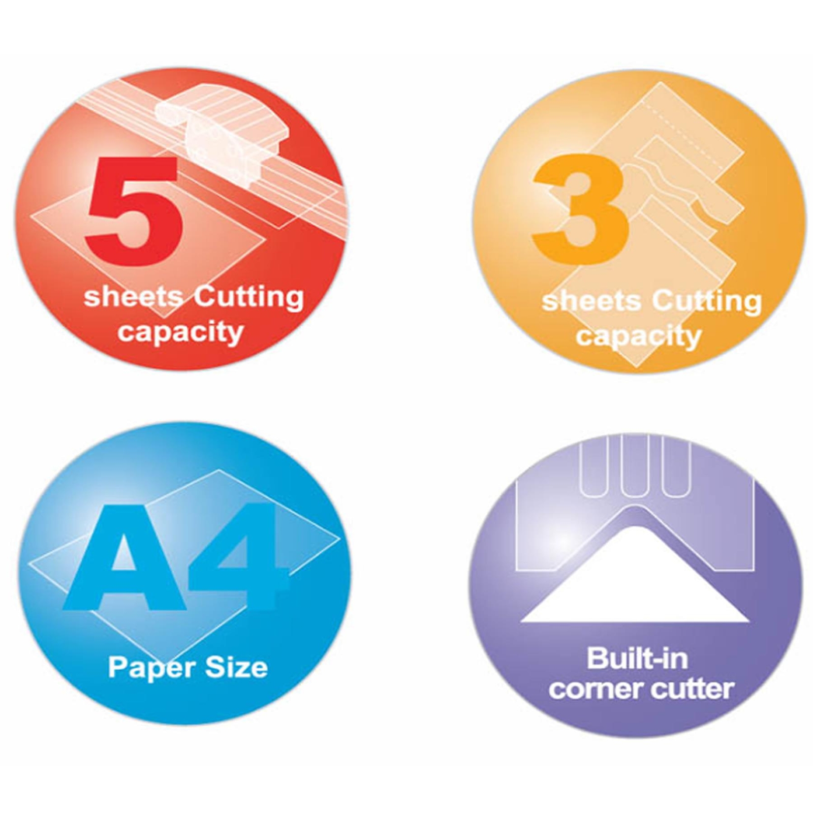 Galaxy GM20 Rotary Paper Cutter Trimmer / Corner / Cutter / Perforation ...