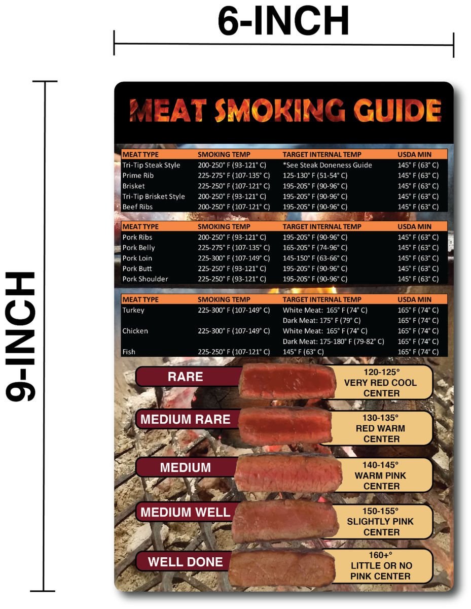 Smoking Meat Temperatures Chart Printable Smoking Meat Temperature