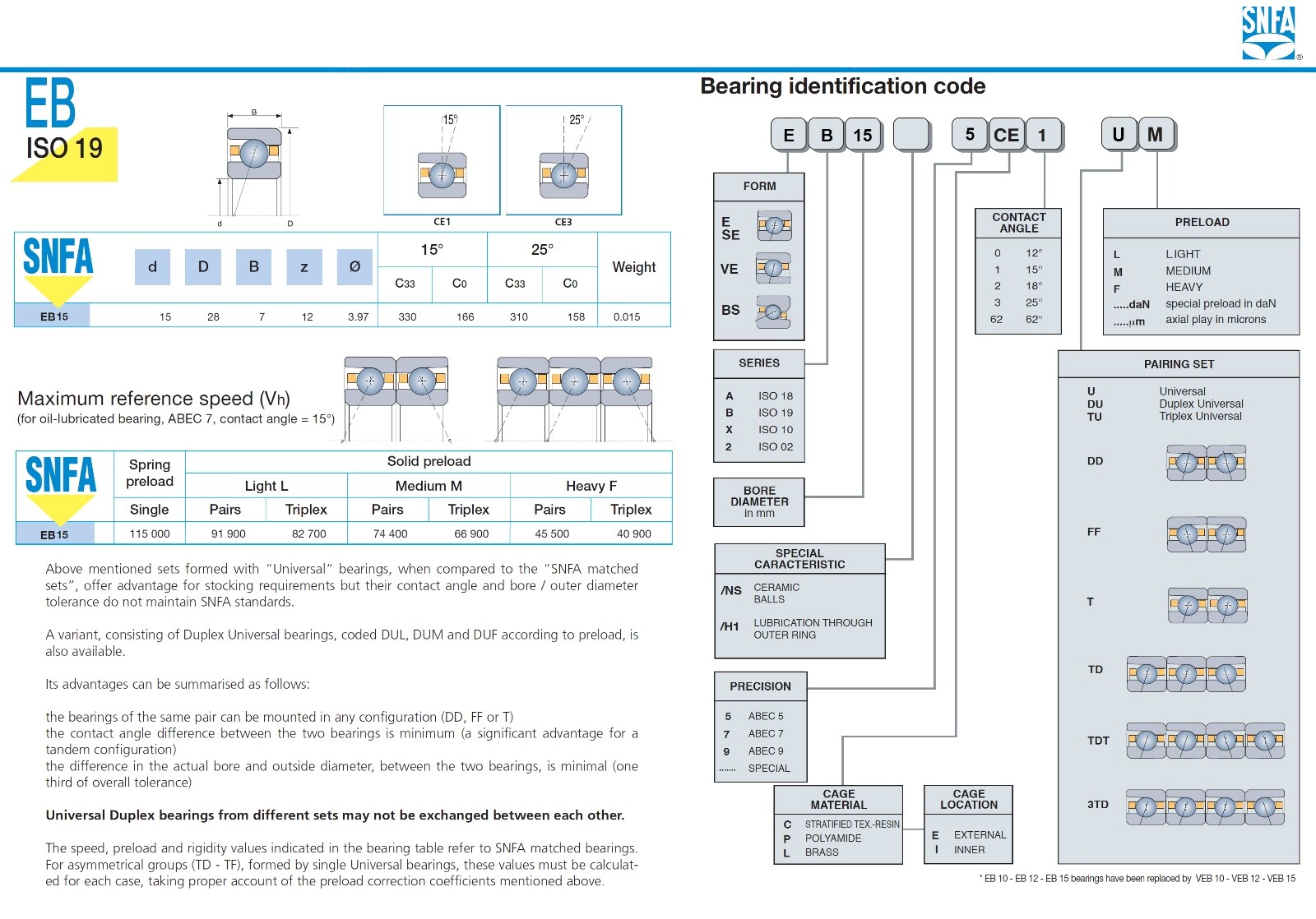 SNFA EB15 5CE1 UM (ABEC 5) SUPER PRECISION BEARING / SKF 71902 CD/P4A ...