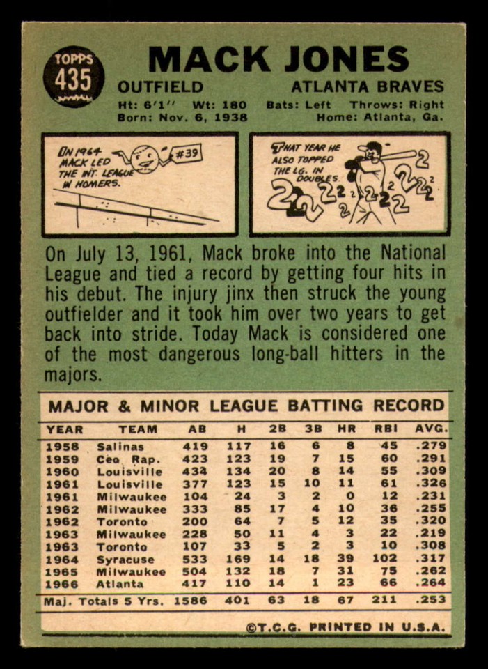 1967 Topps #435 Mack Jones DP Excellent+ Braves DP ID:286962 | eBay