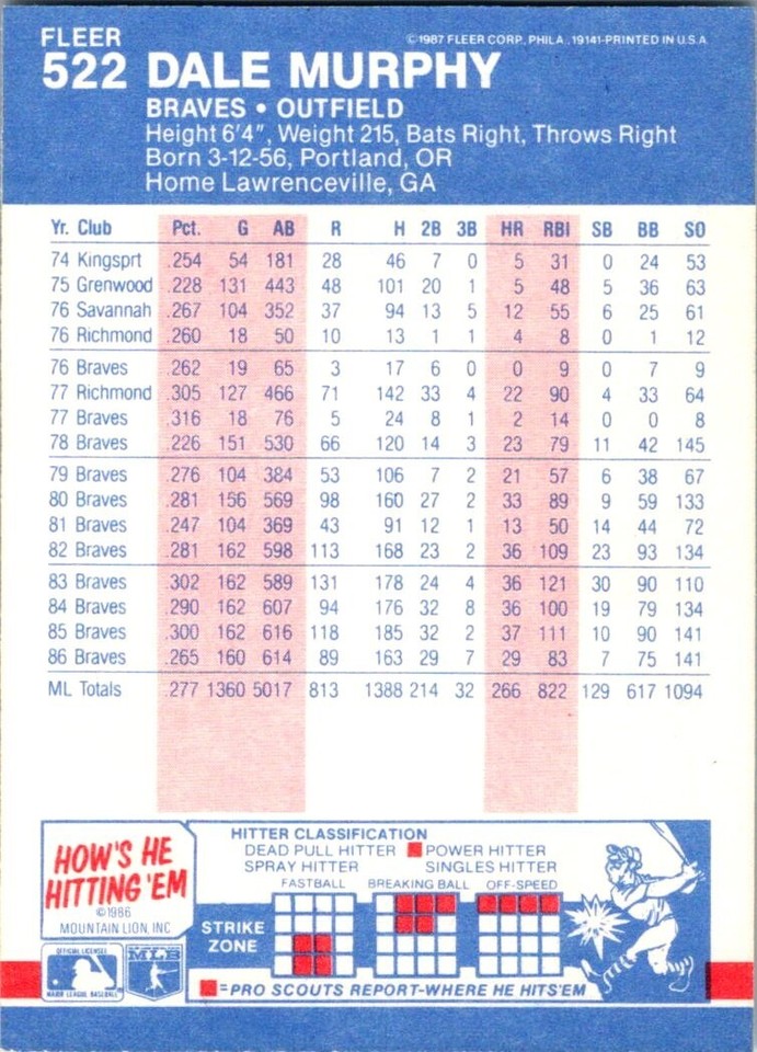 1987 Fleer Dale Murphy #522 Atlanta Braves Baseball Card | eBay