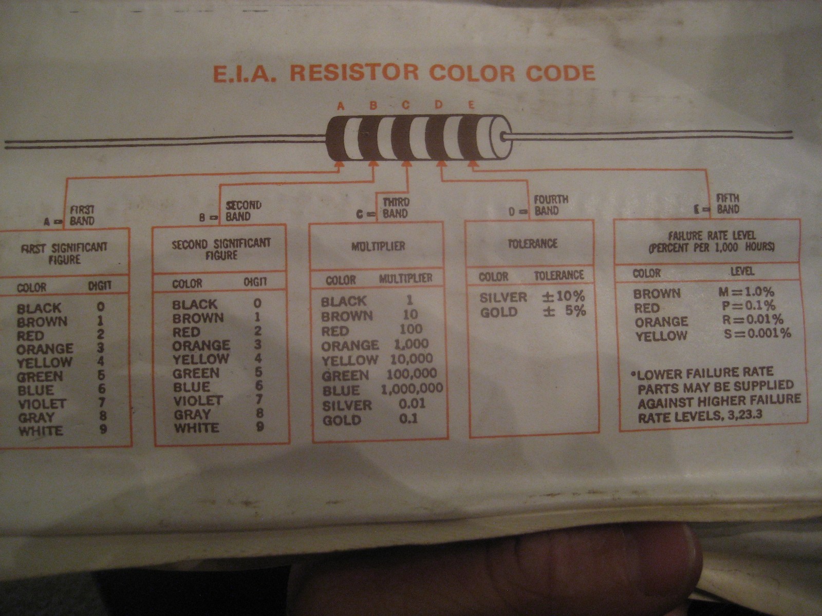 NEW Vintage TRW Resistors Mil Spec. LOT of 100 pn# MIL-R-39008 "S ...