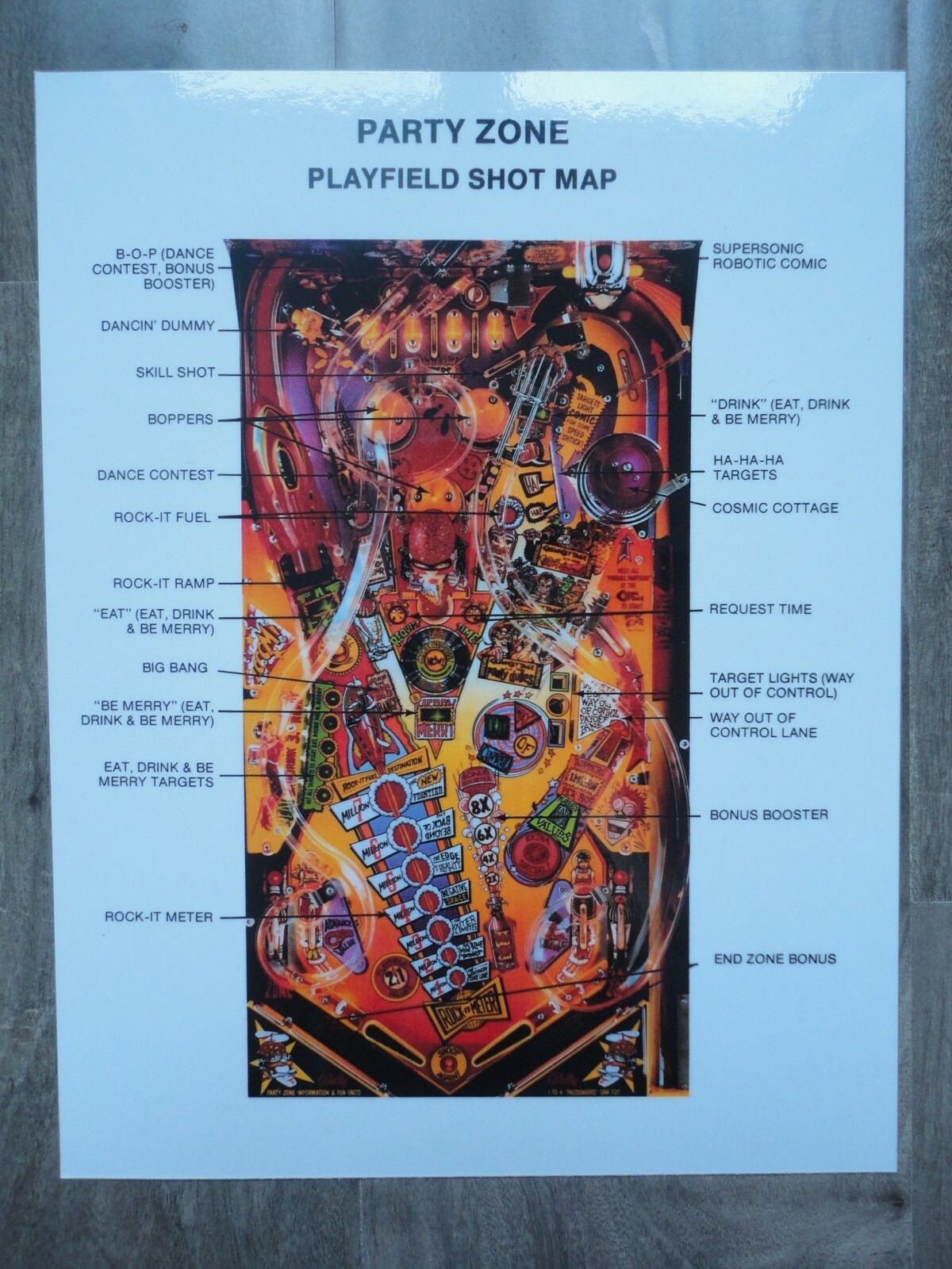 Party Zone Pinball Machine Rules & Shot Map Mint | eBay