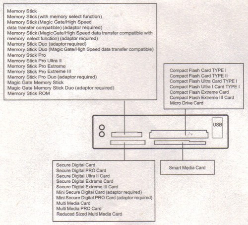 9 in 1 Card Reader. For 5,25" PC front bay. Black (Card Reader + 5.25 ...