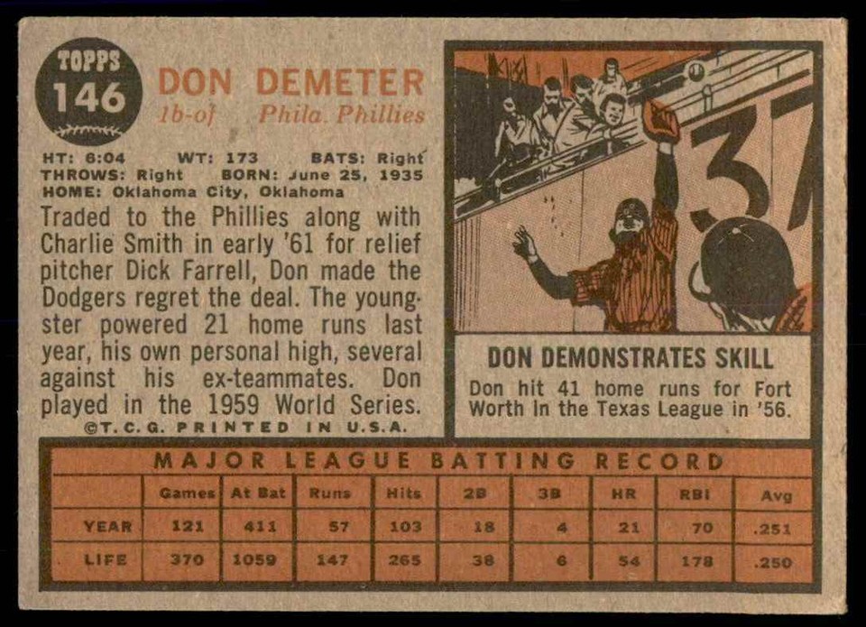 1962 TOPPS DON DEMETER PHILADELPHIA PHILLIES #146 | eBay