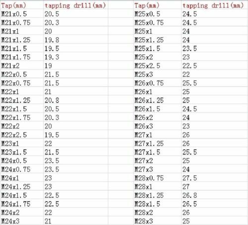 M21-M28 HSS Right hand Thread Tap and recommended tapping drill select ...