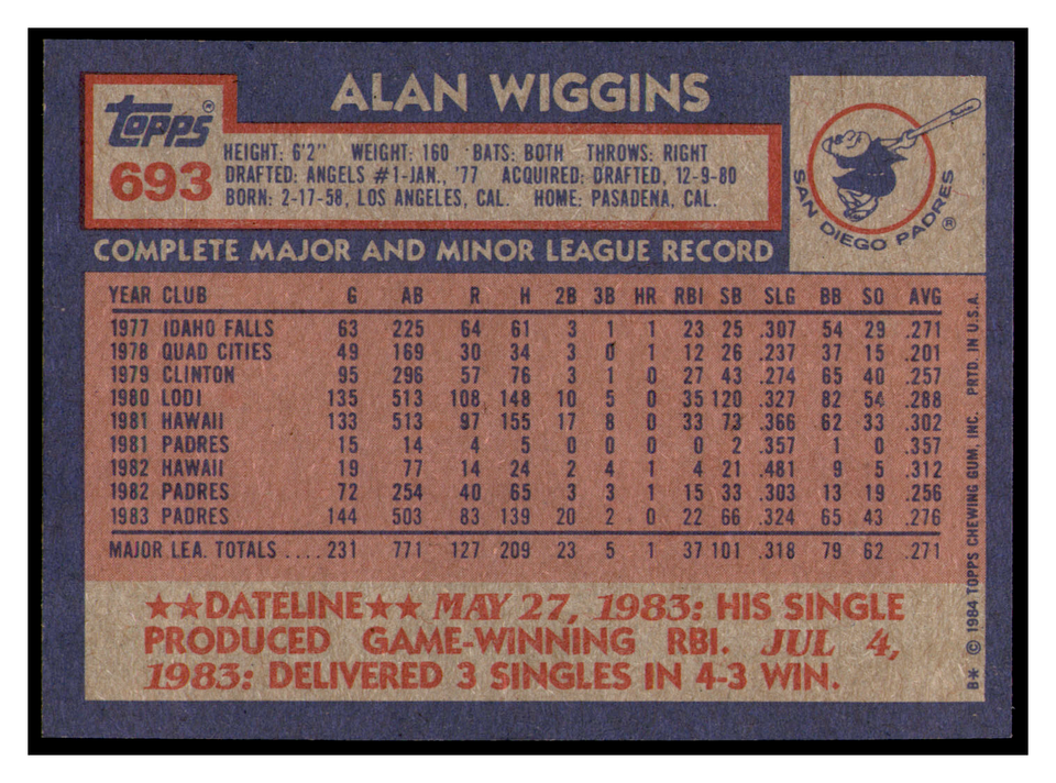 1984 Topps Alan Wiggins #693 San Diego Padres | eBay