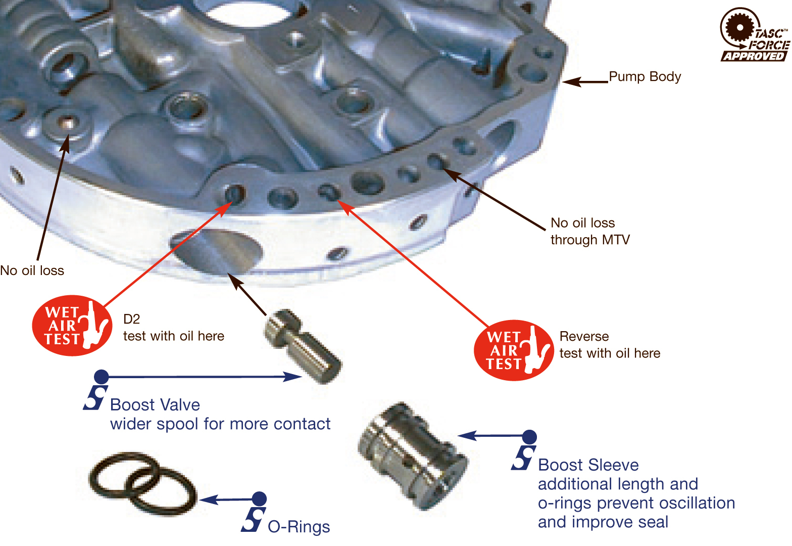 700R4 4L60 2004R TRANSMISSION Reverse Boost Valve & Sleeve Sonnax ...