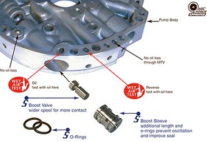 700R4 4L60 2004R TRANSMISSION Reverse Boost Valve & Sleeve Sonnax ...