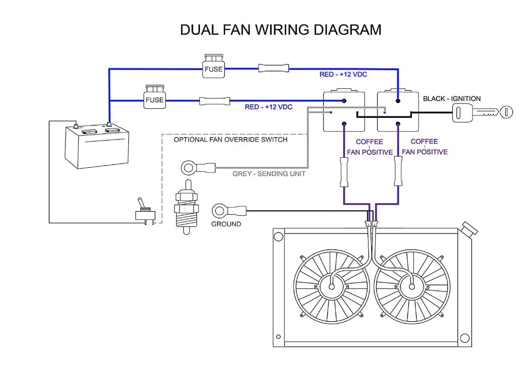 Dual Electric Fan Relay Wiring Kit with Thermostatic Sensor Switch ...