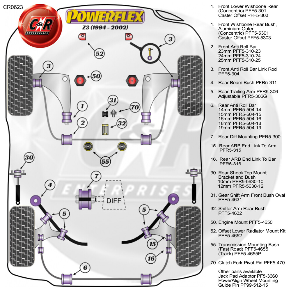 Powerflex Rear Trailing Arm Bushes Fits BMW Z3 (94 - 2002) PFR5-306 ...
