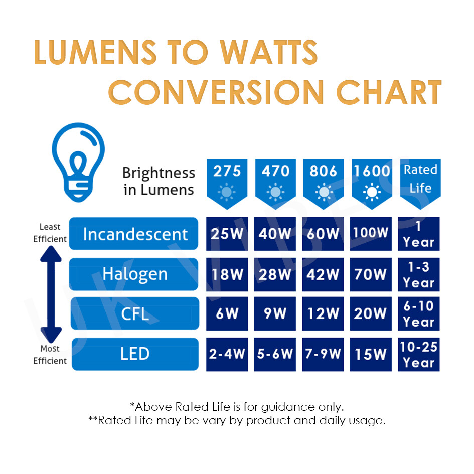 1 3 5 Pack LED GLS Light Bulbs B22 Bayonet E27 Screw In Lamp Cool Day ...