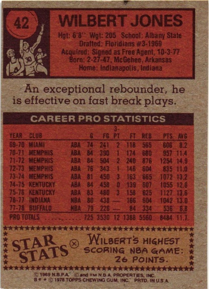 WILBERT JONES 1978-79 Topps Basketball #42 FREE SHIPPING B16R3S1P16 | eBay