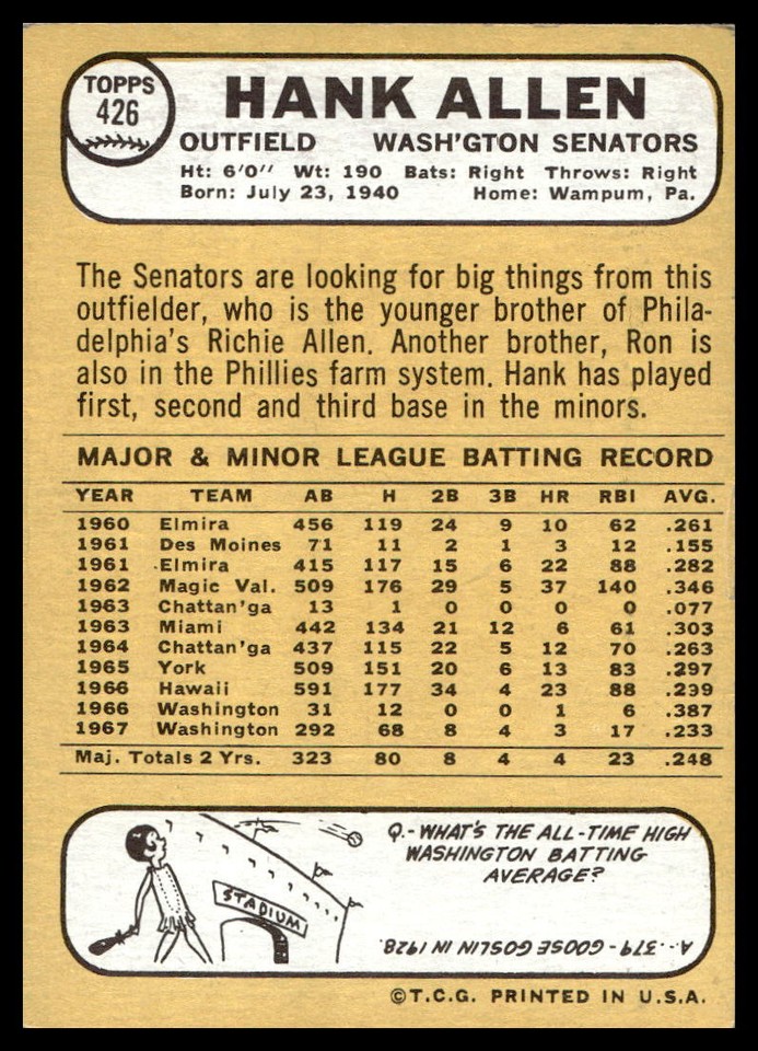 1968 Topps #426 Hank Allen Washington Senators VG-VGEX | eBay