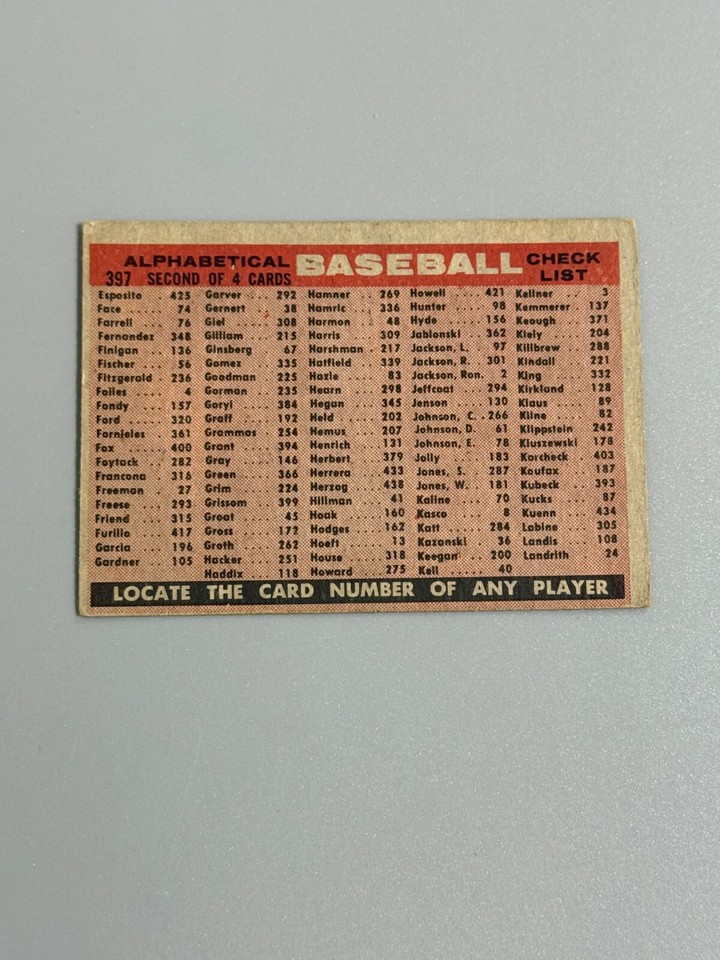 1958 Topps #397 Detroit Tigers team card / checklist. Un-marked - VG/EX ...