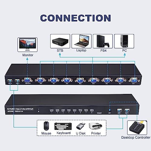 VGA KVM Switch 8 Port, 8X1 VGA KVM Switch for 8 PCs Share 1 HD Monitor ...