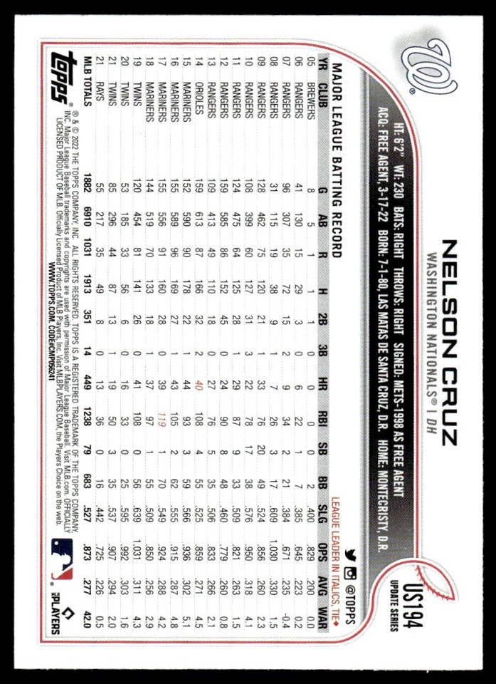 2022 Topps Baseball Card Nelson Cruz Washington Nationals #US194 | eBay