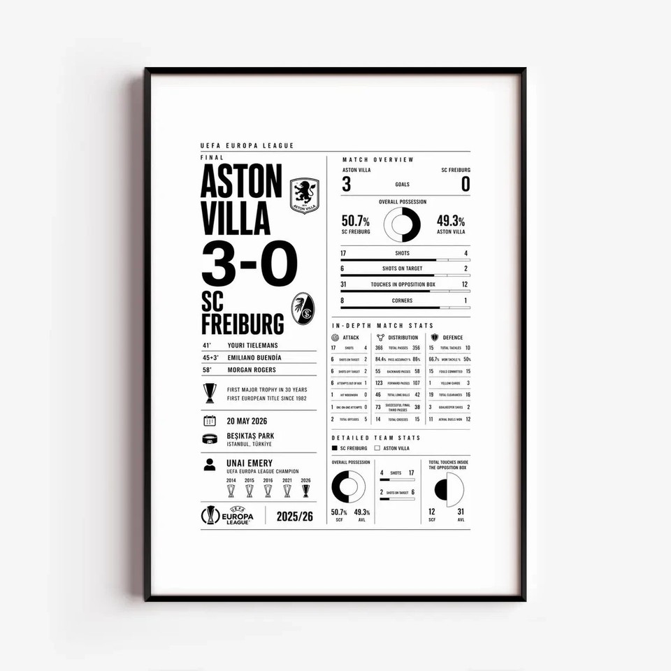 No FRAME Villa Europa League 2026 Champions Poster, perfect present for ...