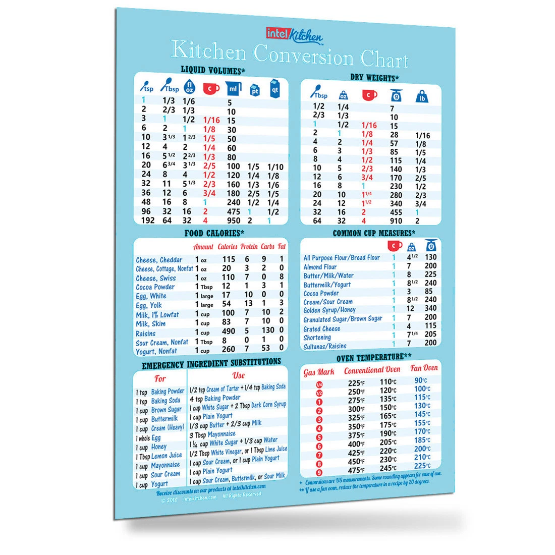 Food Measurement Conversion Chart