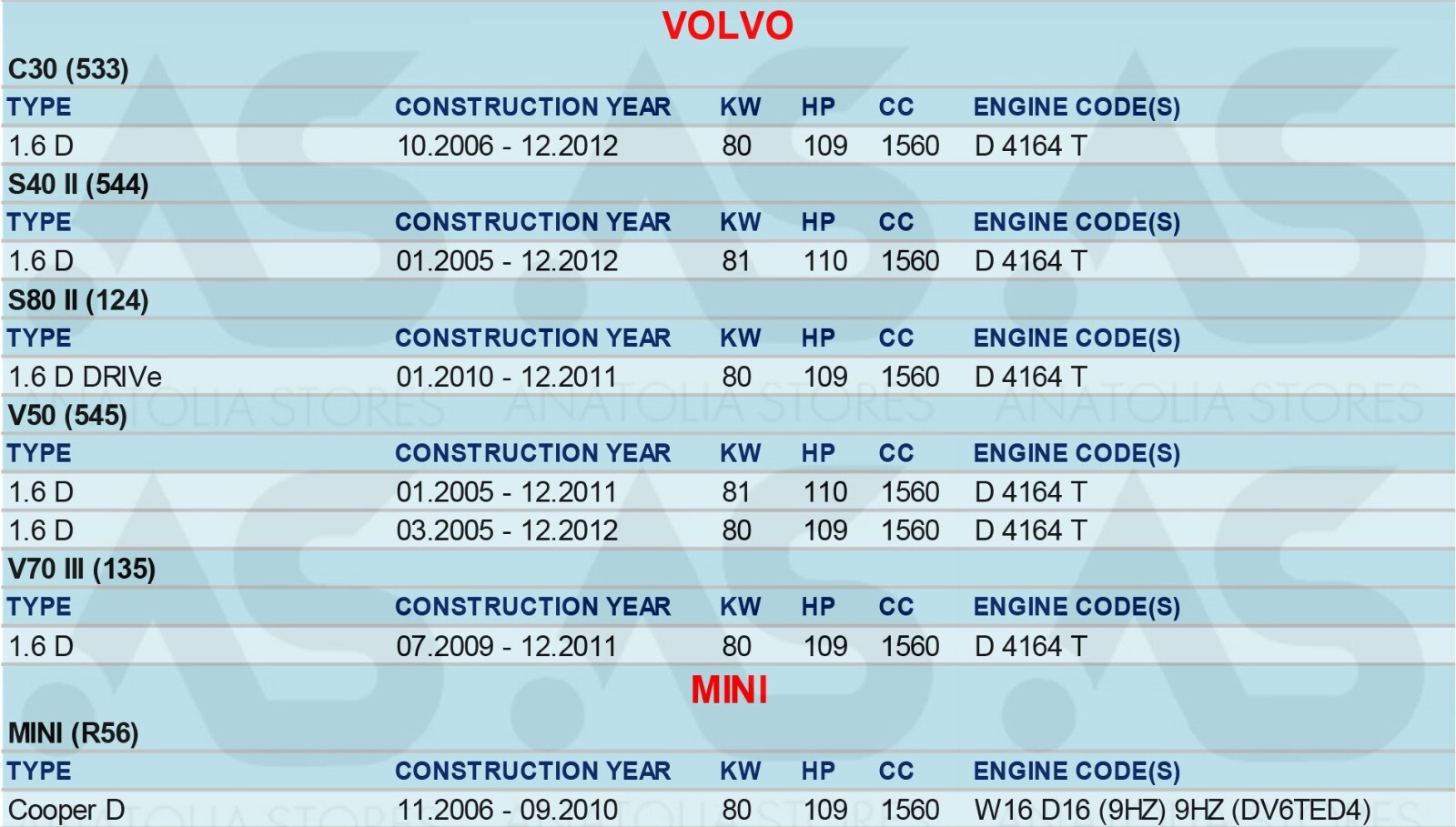 THERMOSTAT HOUSING SENSOR FOR MINI COOPER D VOLVO C30 S40 S80 V50 1.6 D ...