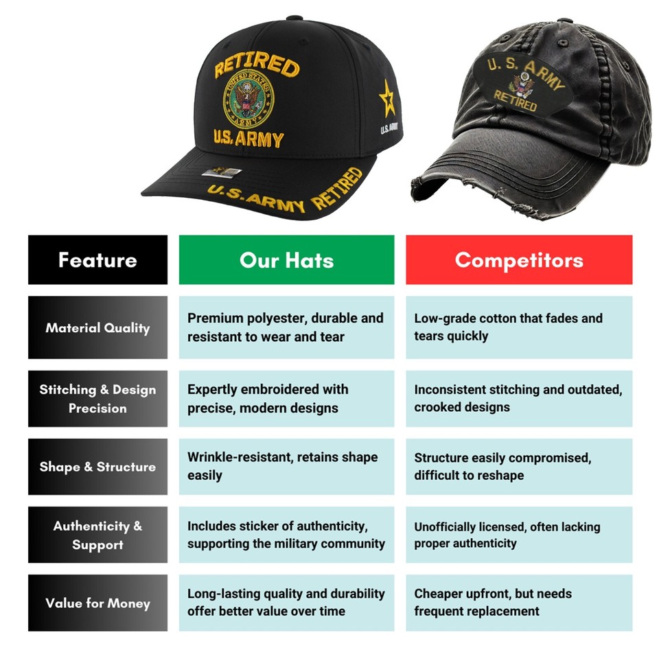Gulf War Veteran Hat Mens Official Licensed US Army Embroidered ...