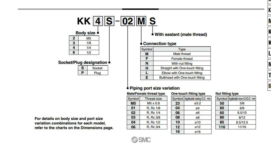 SMC KK6P-03MS Male Thread Type Plug S Couplers # for sale online | eBay